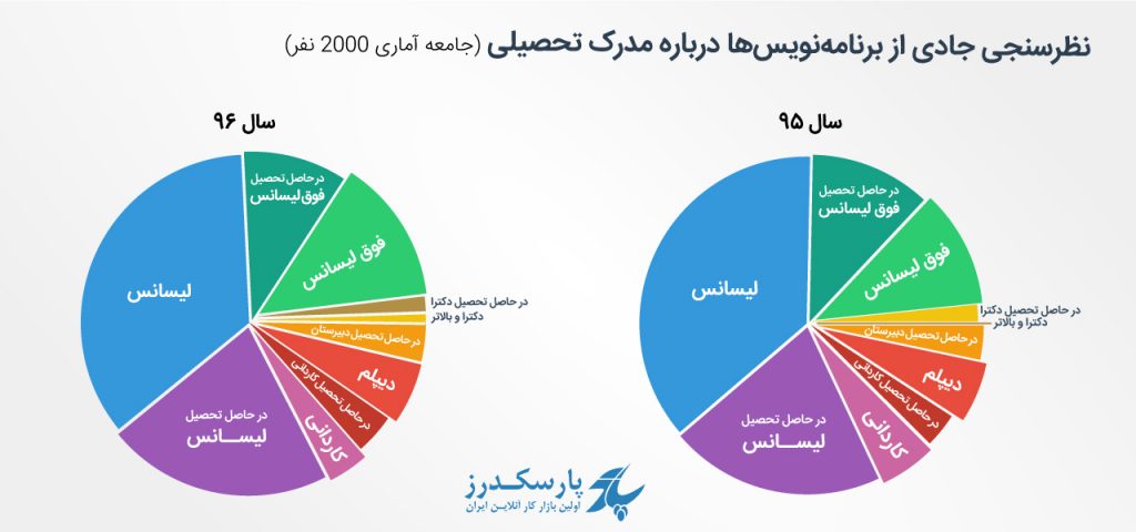 jadi-programmer - وبلاگ پارسکدرز